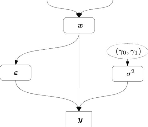Image result for Bayesian Inference Graph