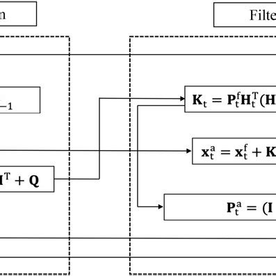 Image result for Kalman Filter Tutorial