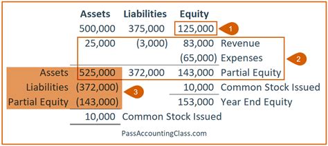 Image result for Common Accounting Questions