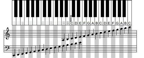 Bass Clef Notes Diagram | Quizlet