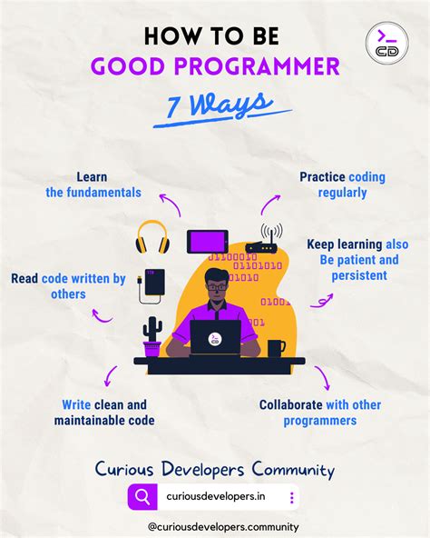 Image result for Good Programmer