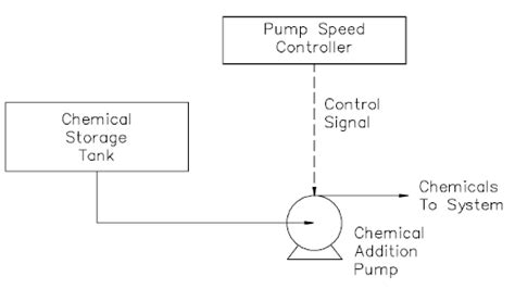 Image result for Control System in Electrical Engineering