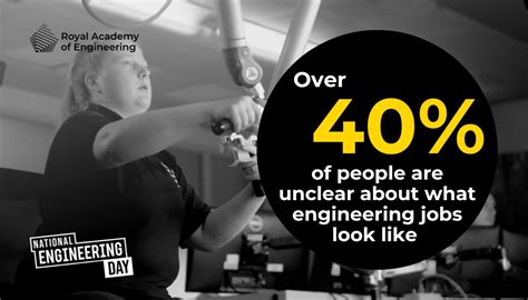 Image result for Outdated Engineering