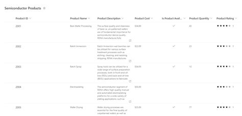 Image result for SharePoint List Examples