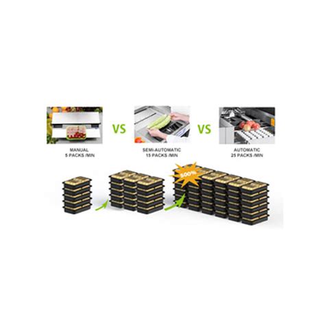 Image result for Wrapped Cling Film Machine