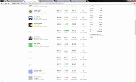 Image result for NetBeans Projects