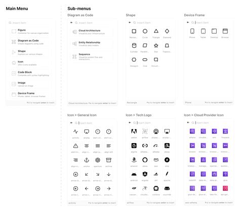 Image result for Insert into Menu SQL