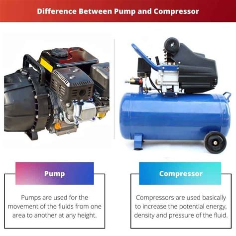 Image result for Compressor vs Pump