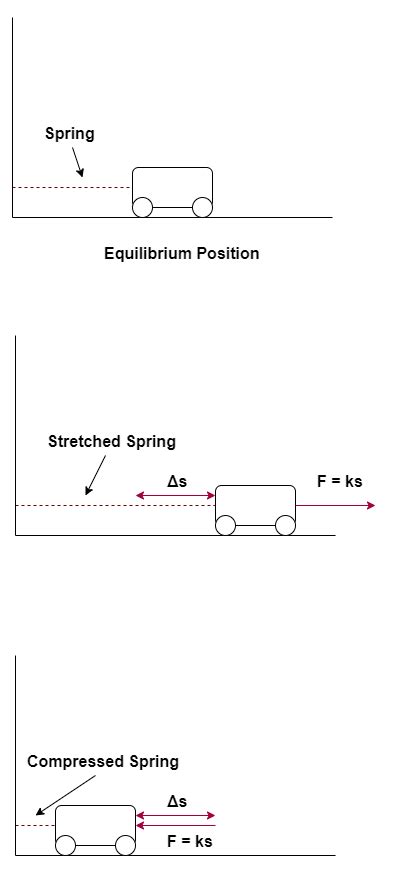Image result for Basic Physics Elasticity