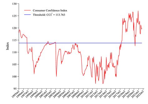 Image result for Tvar Calculation Formula