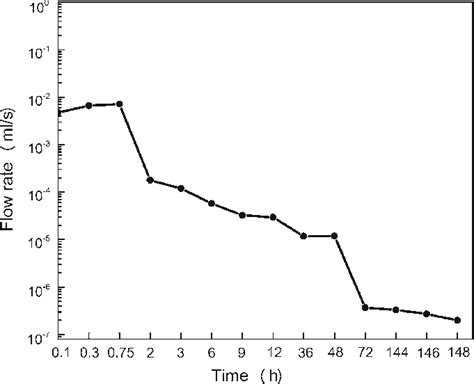 Image result for What Is a Deferred Outflow