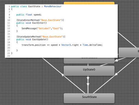 Image result for Unity Animator State Machine