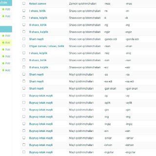 Image result for Formal Addition Methods