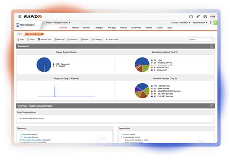 Image result for Metasploit Project