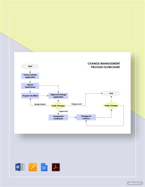 Image result for Change Management Process Flowchart