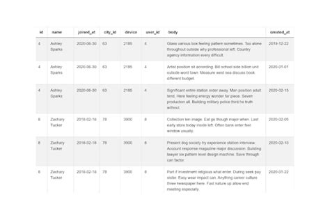 Image result for SQL Mutli Join Query Questions