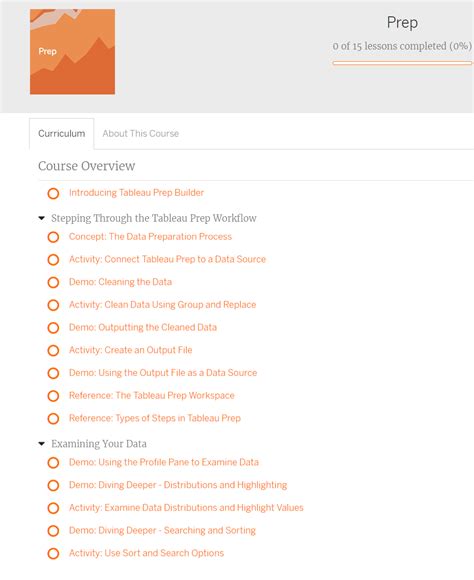 Image result for Tableau Prep PDF Examples