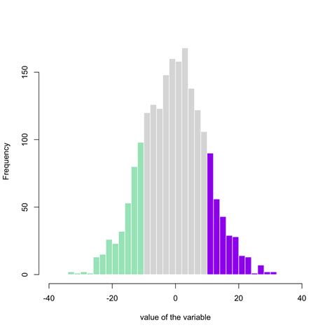Image result for R Histogram Color Design