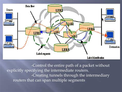 Image result for Label Edge Router