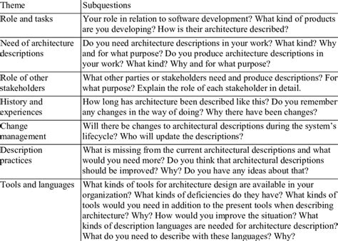 Image result for Interview Themes Examples
