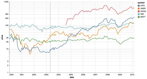 Image result for Multiple Regression in Machine Learning