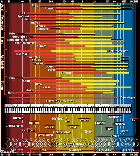 Image result for Frequency Range of Different Instruments