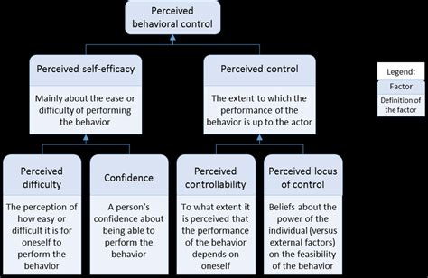 Image result for Behavioral Control Definition