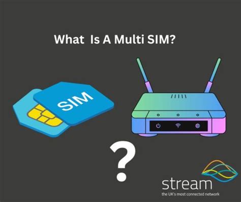 Image result for Multi Sim Device for Free Internet