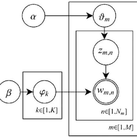Image result for Convolutional Layer Filter Formular