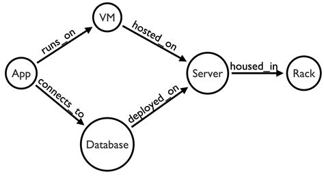 Image result for Input of Graph Data Model