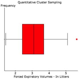 Image result for Lloyd Sampling Math