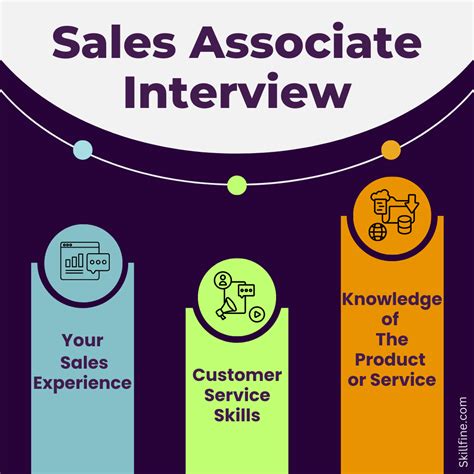 Image result for Kohl's Interview Questions Sales Associate