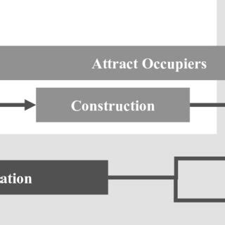 Image result for Eco Process