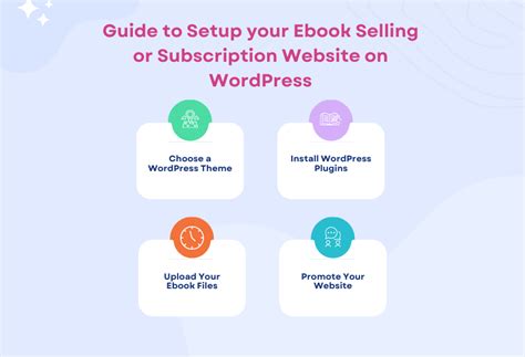 Image result for Ebook Website Tutorial