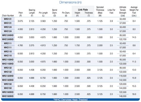 Image result for Chainweight Chart