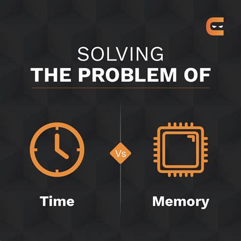 Image result for Coding Ninjas Interview Questions