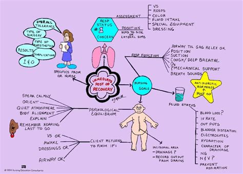 Image result for Hip-Replacement Post Operative Care