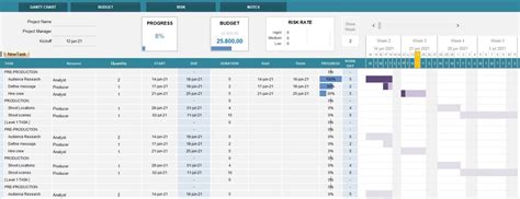 Project Management Template in Excel - Exsheets