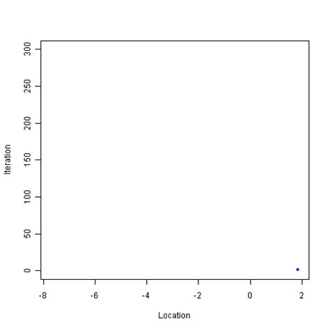 Image result for Random Walk-In Markov Chain