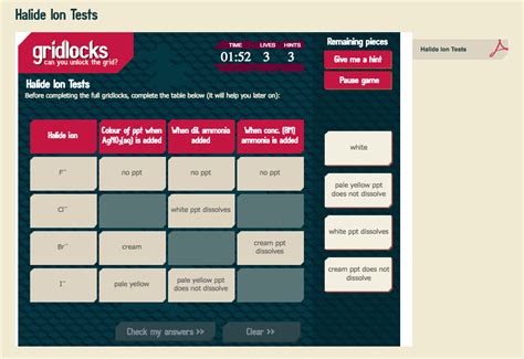 Image result for Halide Test Method