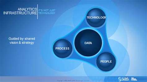 Image result for People Technology Process Data Analytics