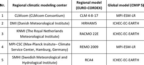 Image result for Climate Modelling Global Model Grid Map Image