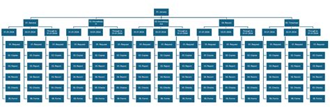Image result for PowerShell Draw Out Folder Structure