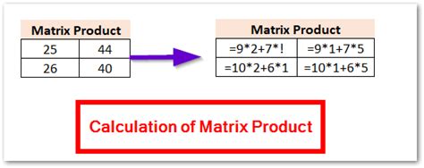 Image result for Mmult Matrix Multiplication Excel