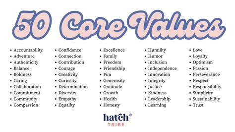 Image result for Top 10 Core Values
