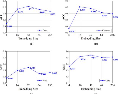 Image result for Attributed Graph
