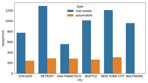 Image result for Seaborn Python Sample Table Charts