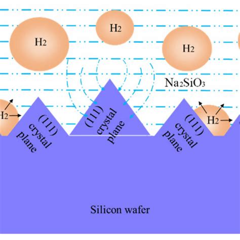 Image result for Random Basic Pyramid