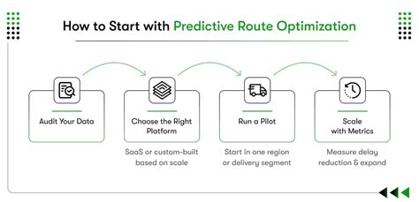 Image result for Predictive Analytics and Route Optimization