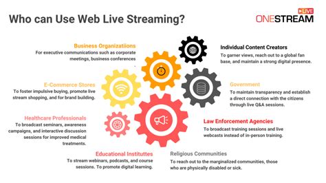 Image result for Web Stream Live